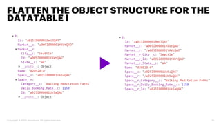 Salesforce meetup | Lightning Web Component | PDF