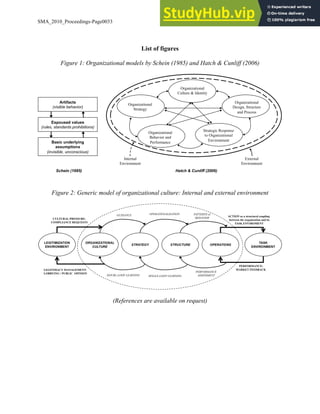 Organizational Culture Theory