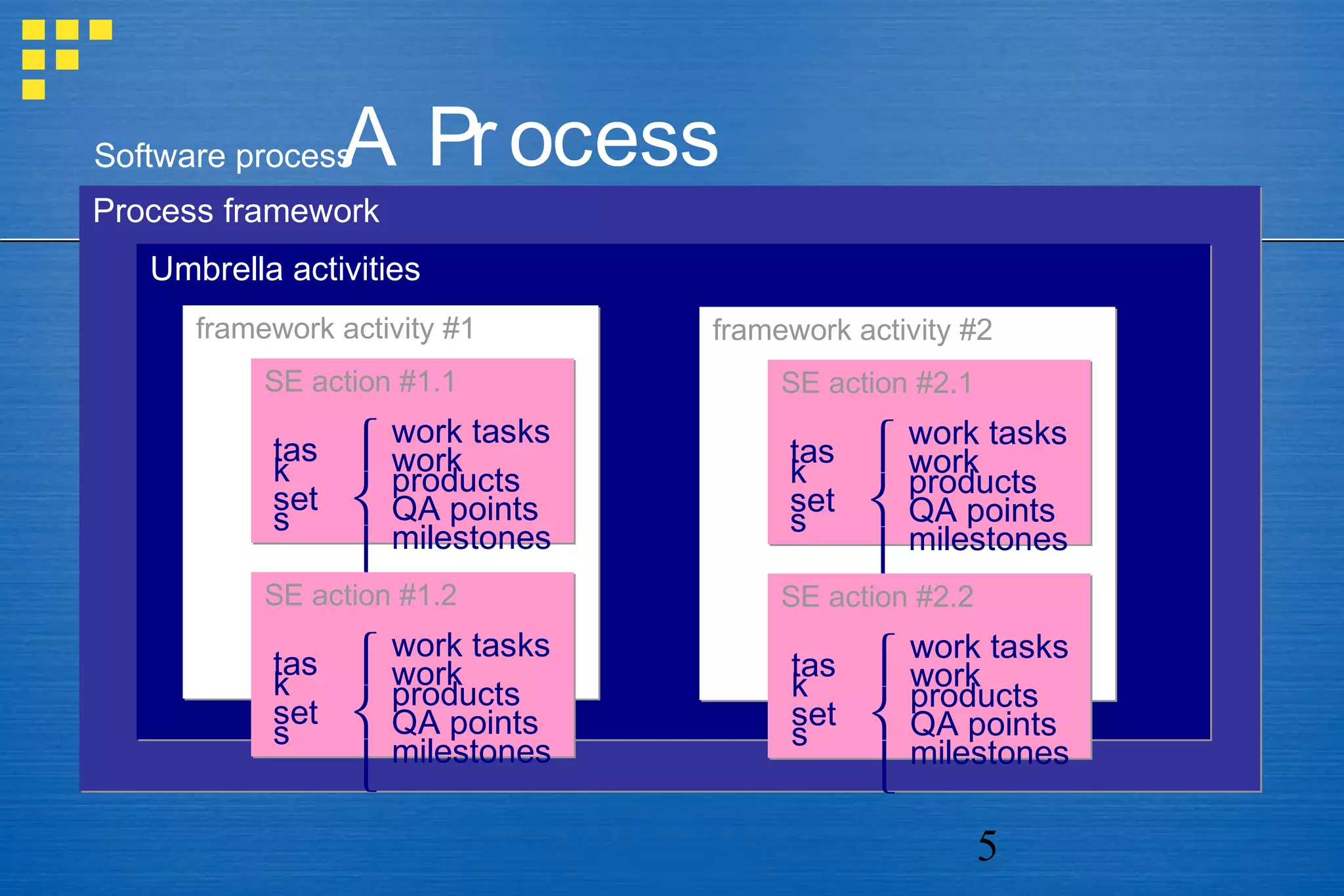 A generic view of software engineering | PPT
