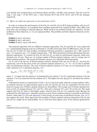 A genetic algorithm approach for multi objective optimization of supply chain networks | PDF