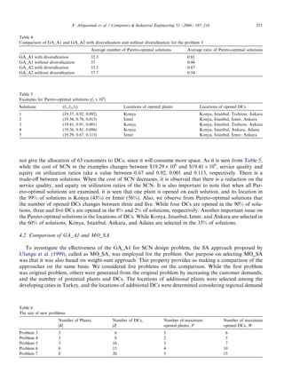 A genetic algorithm approach for multi objective optimization of supply chain networks | PDF
