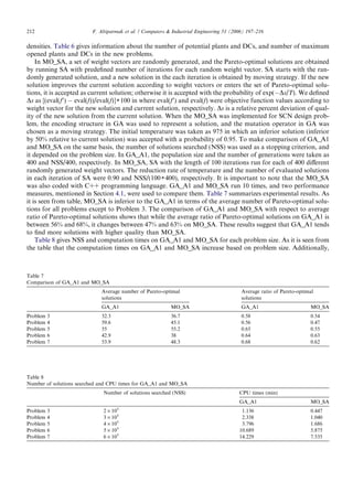 A genetic algorithm approach for multi objective optimization of supply chain networks | PDF