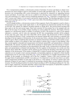A genetic algorithm approach for multi objective optimization of supply chain networks | PDF