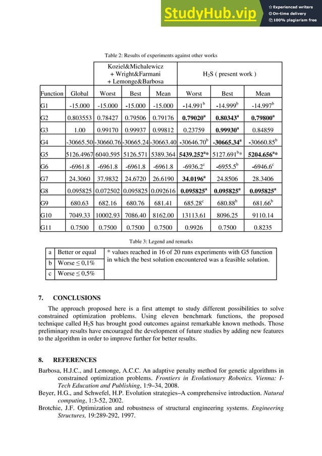A Genetic Algorithm For Constraint Optimization Problems With Hybrid Handling Of Penalty Scheme ...