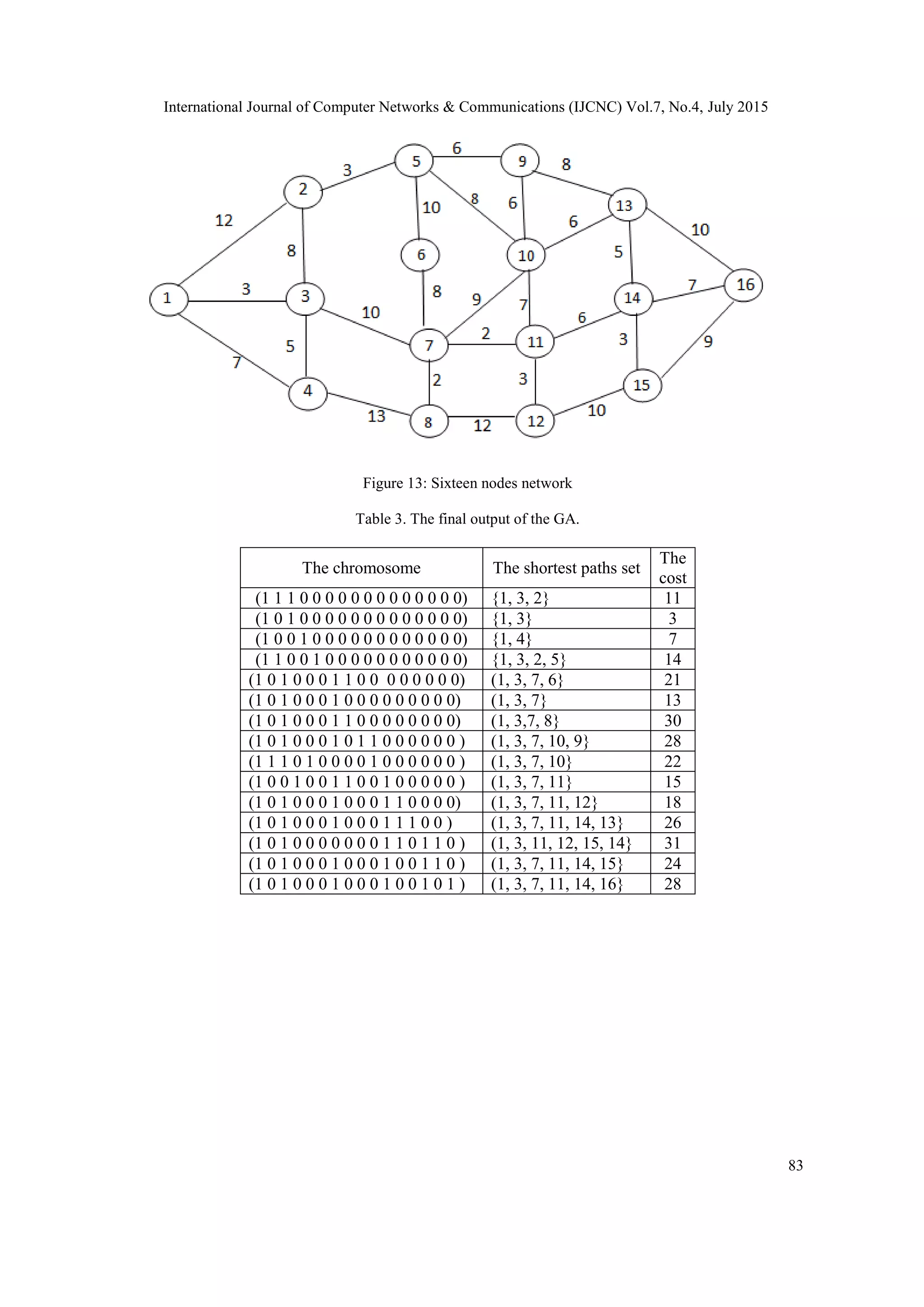 A genetic algorithm to solve the | PDF