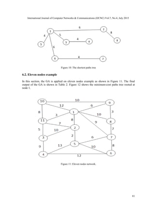 A genetic algorithm to solve the | PDF