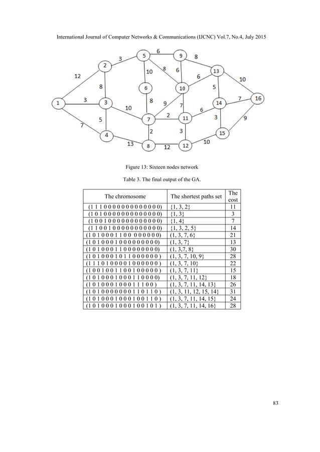 A genetic algorithm to solve the | PDF