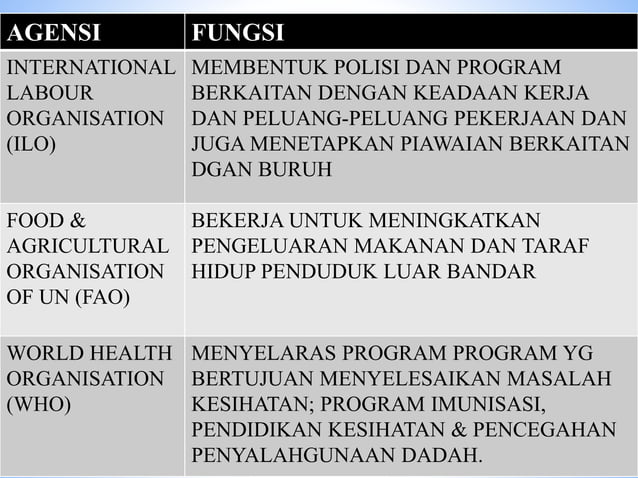 Pengajian Am Tingkatan Enam (Agensi agensi khas pbb) | PPTX