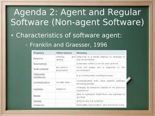 Agent-based System - Introduction | PDF