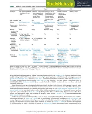 Agent-Based Modeling | PDF