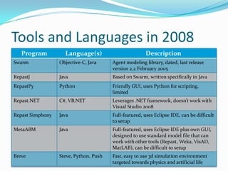 Agent based modeling-presentation | PDF