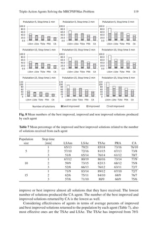 Agent based optimization | PDF