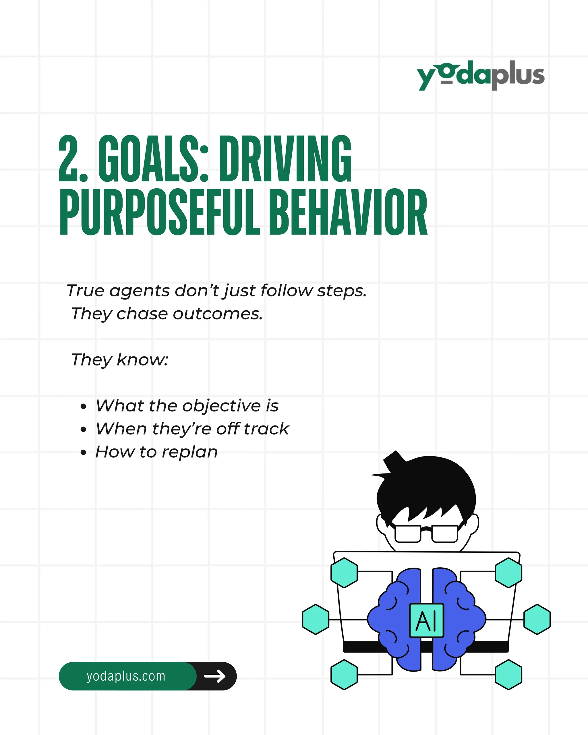 Agent Architecture Deep Dive in the world of Agentic AI | PDF