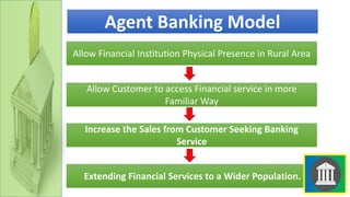 Agent banking | PPT