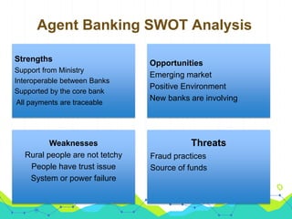 Agent Banking | PPT