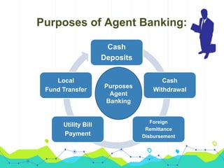 Agent Banking | PPT