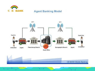 Agent Banking | PPT