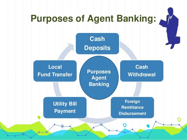 Agent Banking