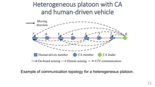 Agent based car following model for heterogeneities of platoon driving ...
