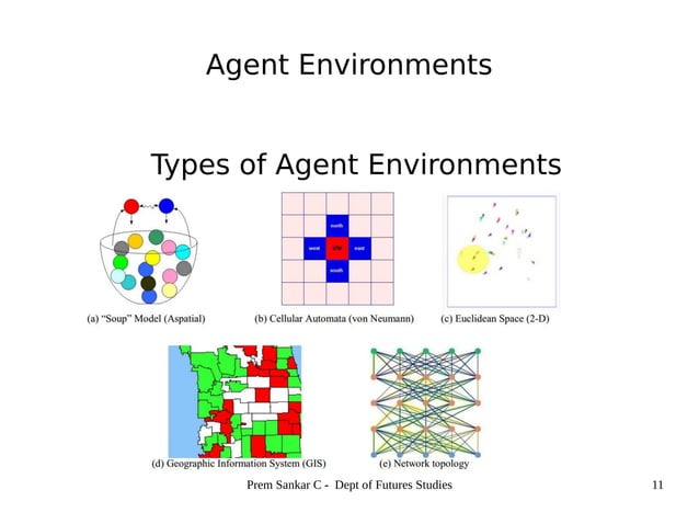 Introduction To Agent Based Modeling Using Netlogo Ppt