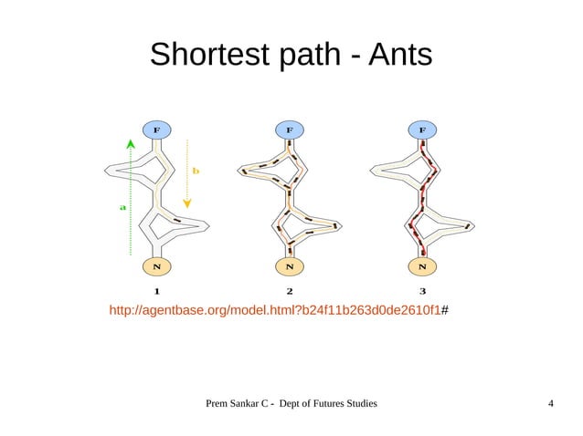 Introduction To Agent Based Modeling Using Netlogo Pdf Programming Languages Computing