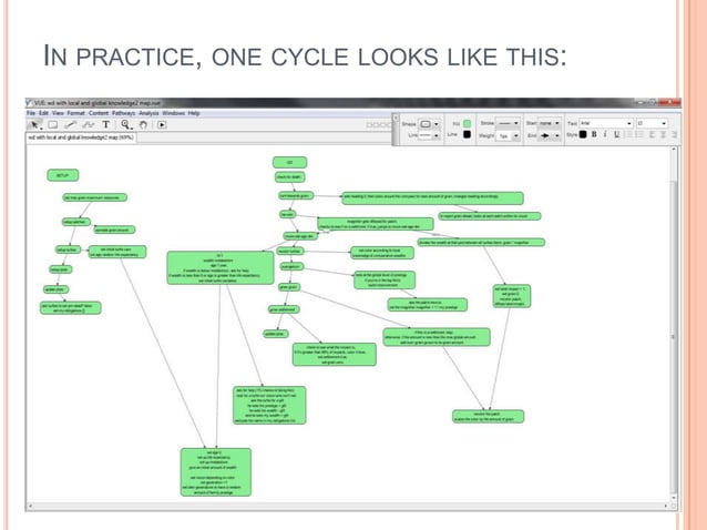 Agent based modeling & roman resource extraction | PPT