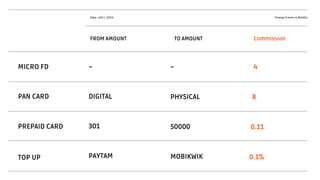 Agent Commission Chart | PDF