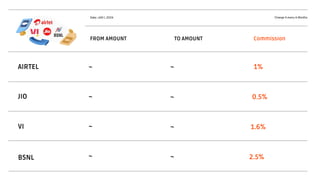 Agent Commission Chart | PDF