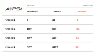 Agent Commission Chart | PDF