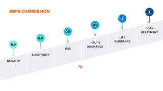Agent Commission Chart | PDF