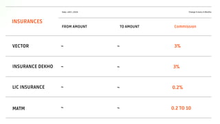 Agent Commission Chart | PDF