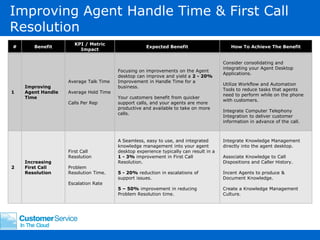 Top 6 Agent Desktop KPIs & Capabilities | PPTX