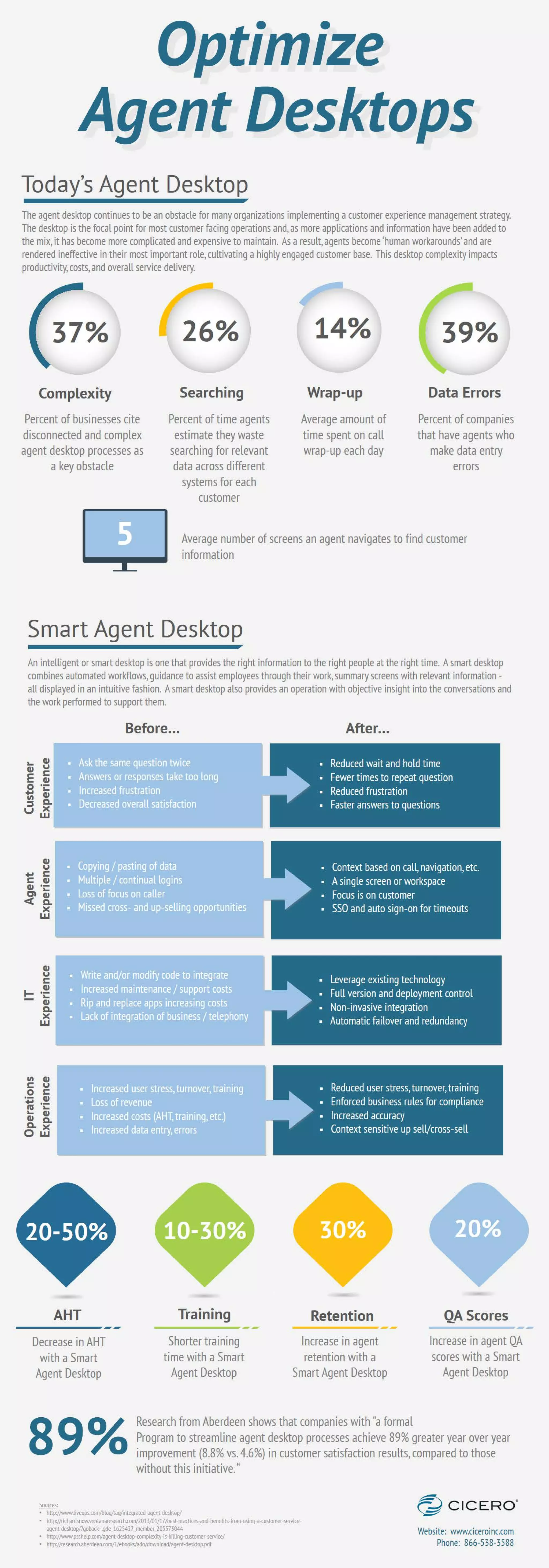 Optimize Agent Desktops | PDF