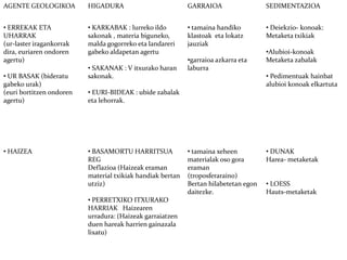 Agente geologikoak eskema | PPTX