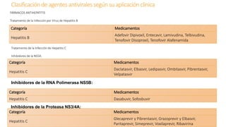 Agentes Antivirales de farmacos mas usados en bolivia | PPTX