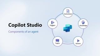 Agentes del conocimiento con Copilot Studio.pdf