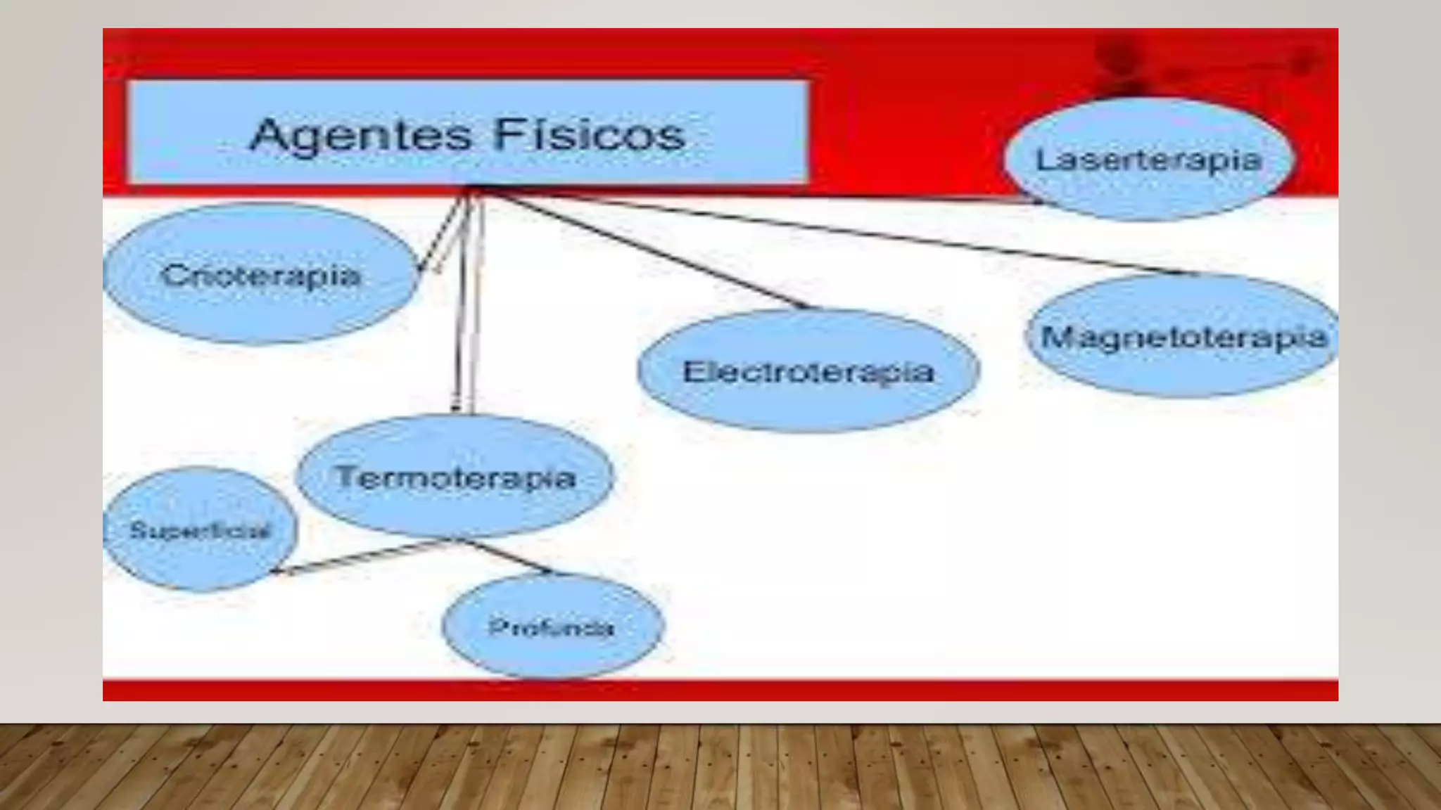 Agentes fisicos | PPTX