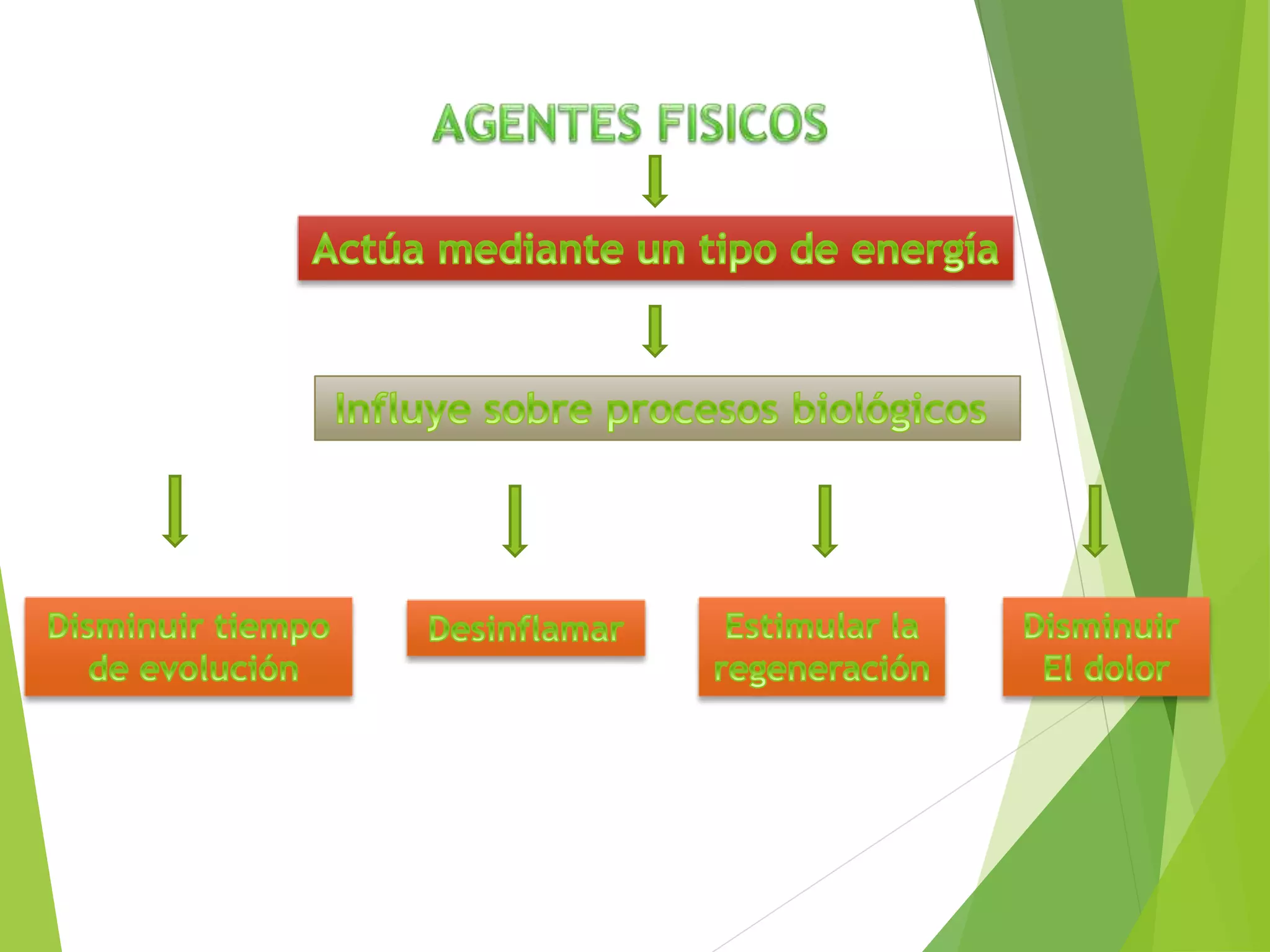 AGENTES_FISICOS_GENERALIDADES.pptx