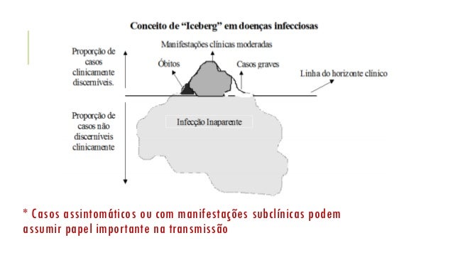 Agentes infecciosos e automedicação