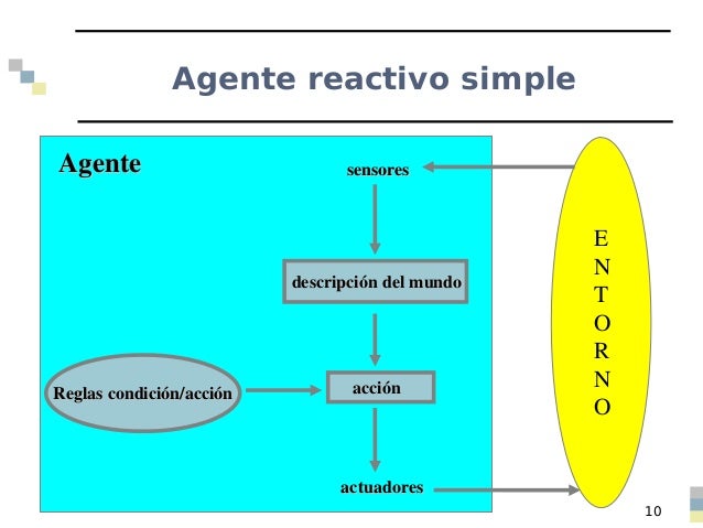 Agentes inteligentes