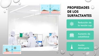 Agentes tensoactivos, que son? y por que es importante | PDF