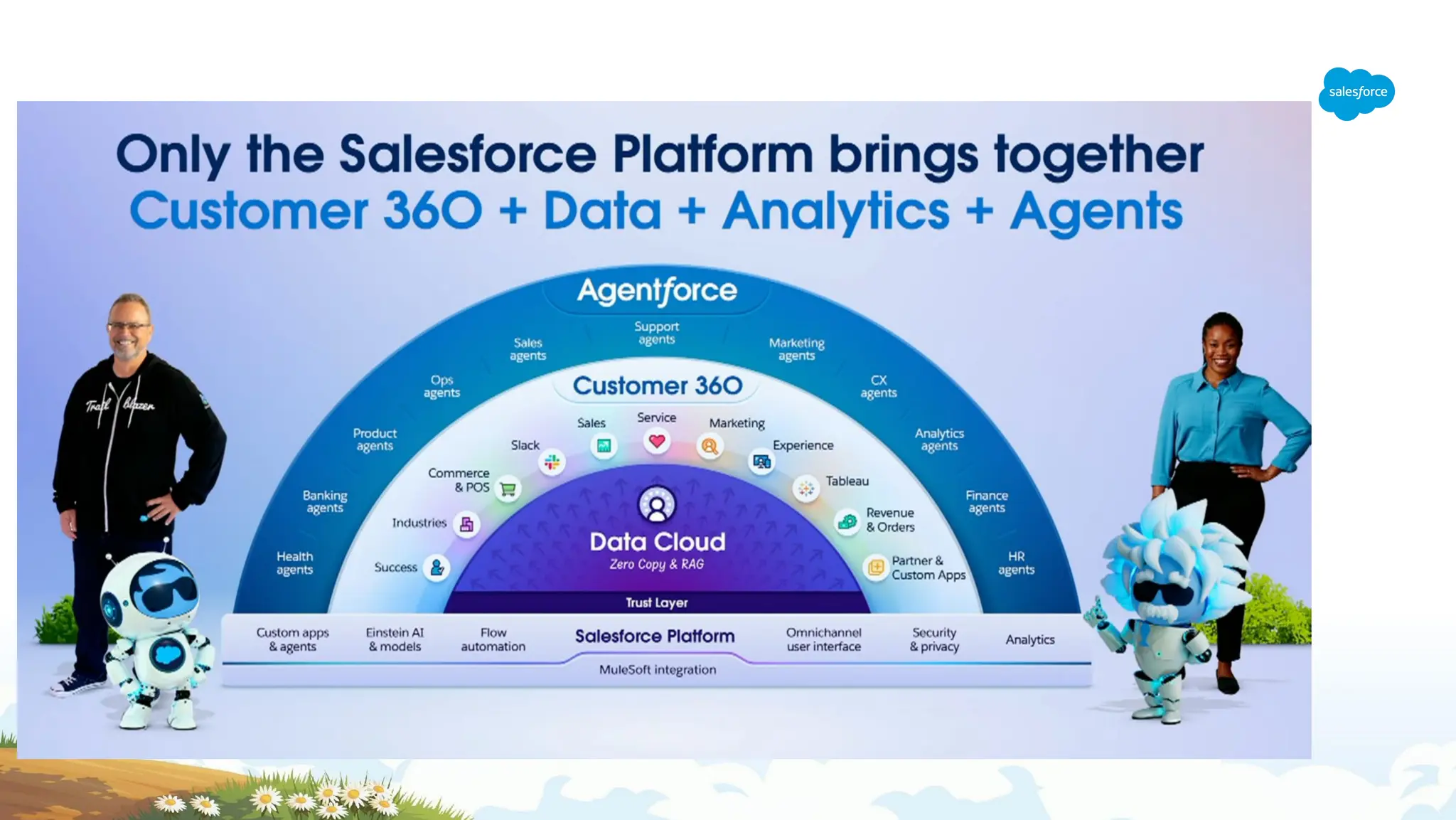 Agentforce 2024_Event_SF Admin Group Dhaka Bangladesh.pdf