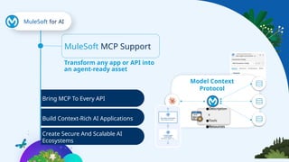 Agentforce World Tour Toronto '25 - MCP with MuleSoft | PPTX