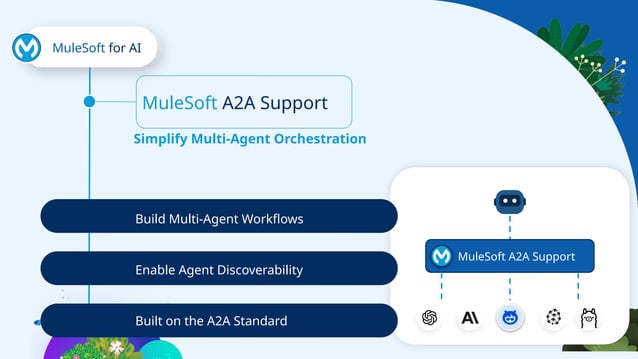 Agentforce World Tour Toronto '25 - MCP with MuleSoft | PPTX