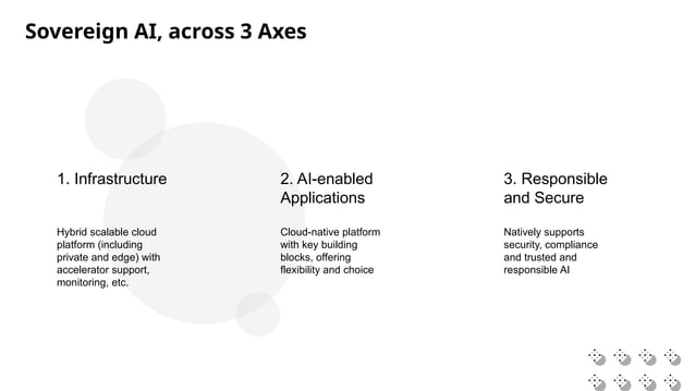 Ai Driven Digital Transformation Using Agentic Ai Pptx
