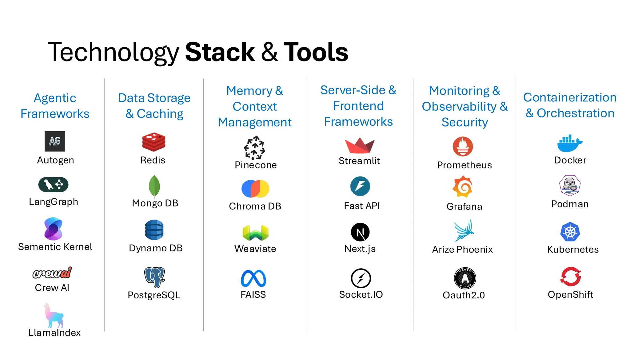 Agentic AI - The New Era of Intelligence | PDF