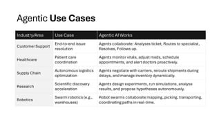 Agentic AI - The New Era of Intelligence | PDF