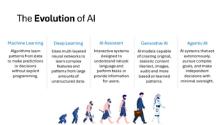 Agentic AI - The New Era of Intelligence | PDF