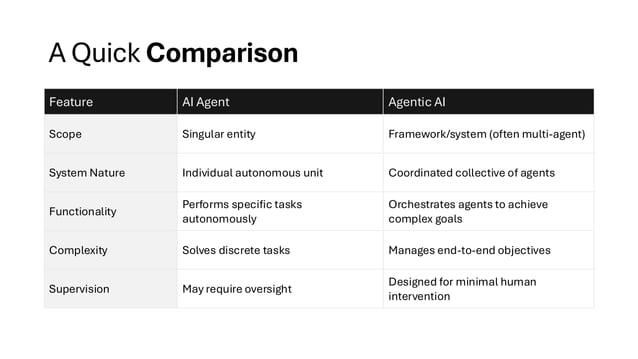 Agentic AI - The New Era of Intelligence | PDF