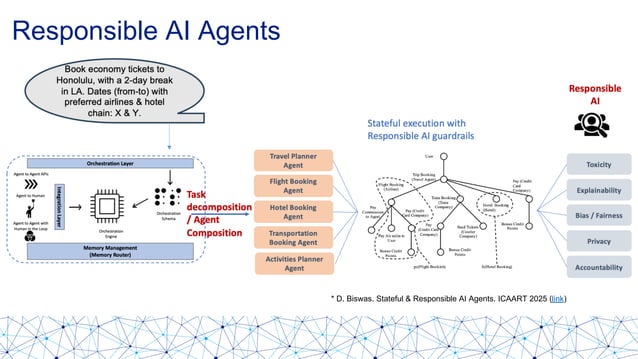 Agentic AI lifecycle for Enterprise Hyper-Automation | PDF